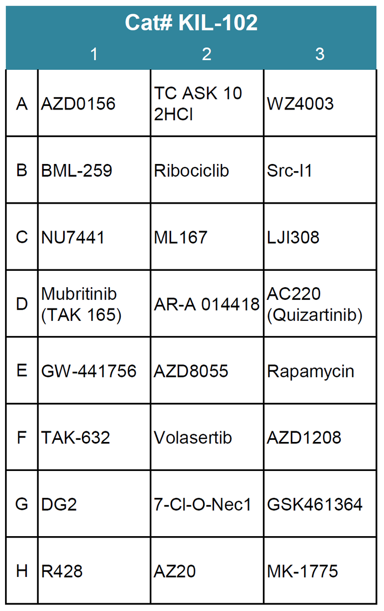 Kinase Inhibitor Screening Library – ReagentArray